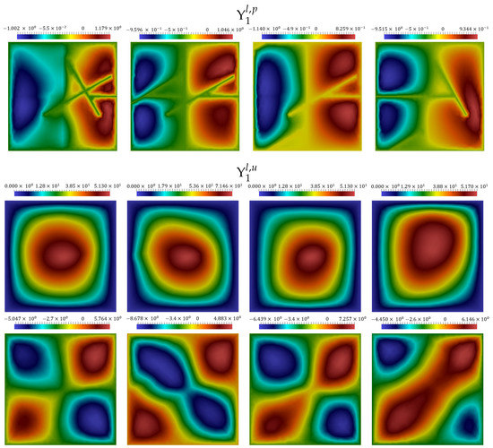 Fluids | Special Issue : Reduced Order Models for Computational Fluid Dynamics