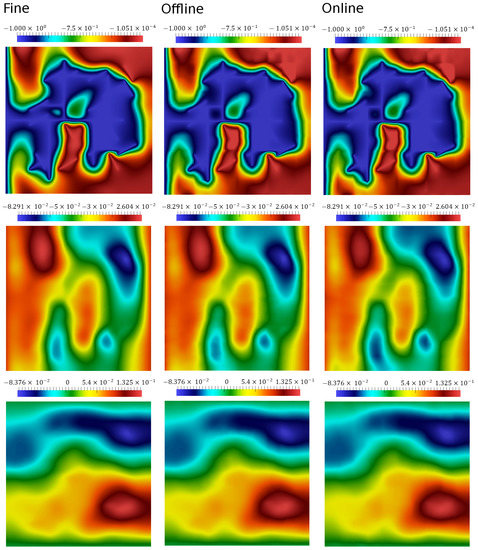 Fluids | Special Issue : Reduced Order Models for Computational Fluid Dynamics