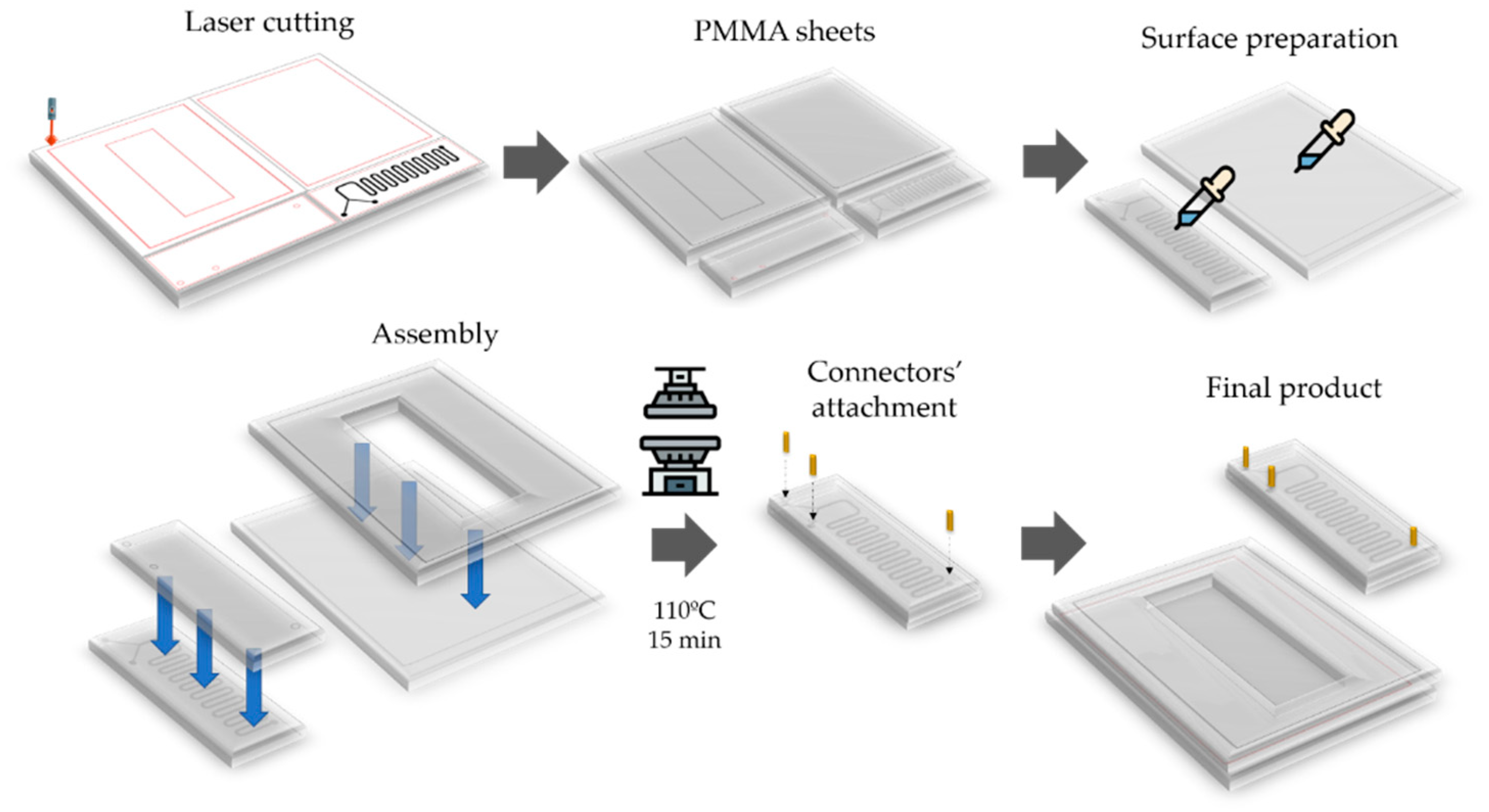 Microfluidics for Multiphase Mixing and Liposomal Encapsulation of ...