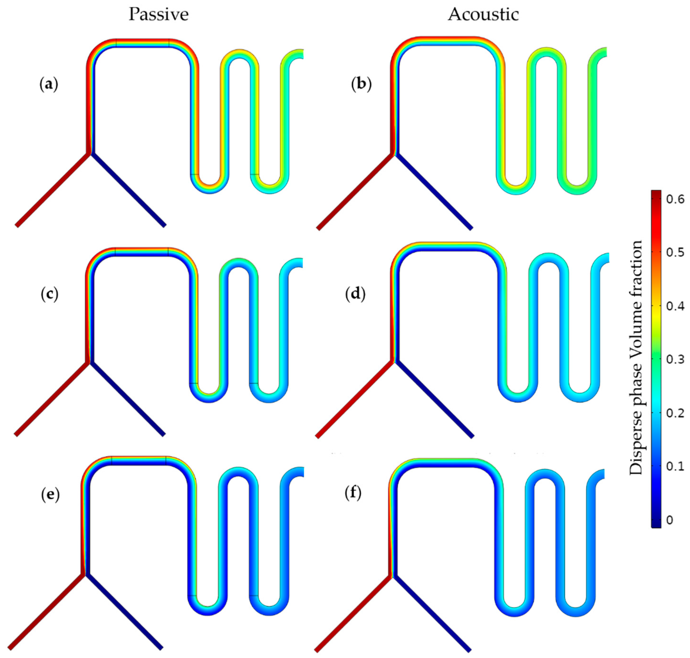 Microfluidics for Multiphase Mixing and Liposomal Encapsulation of ...