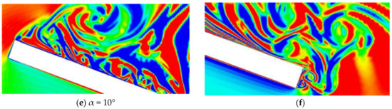 Fluids | Special Issue : Complex Fluids and Flows: Algorithms and Applications