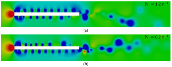 Fluids | Special Issue : Complex Fluids and Flows: Algorithms and Applications