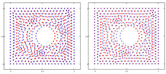 Fluids | Free Full-Text | Radial Basis Functions Vector Fields Interpolation for Complex Fluid ...