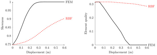 Fluids | Free Full-Text | Radial Basis Functions Vector Fields Interpolation for Complex Fluid ...