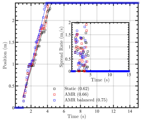 Fluids | Special Issue : The Progress of Fluid Flow Computer Modelling Using Open Source Software