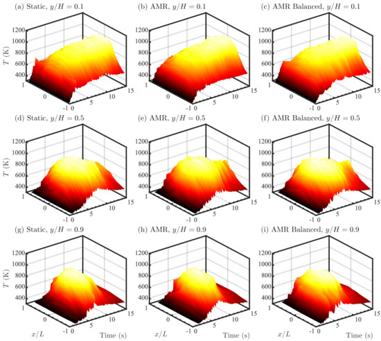 Fluids | Special Issue : The Progress of Fluid Flow Computer Modelling Using Open Source Software