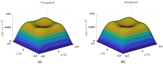 Fluids | Special Issue : Complex Fluids and Flows: Algorithms and Applications