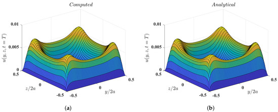 Fluids | Special Issue : Complex Fluids and Flows: Algorithms and Applications