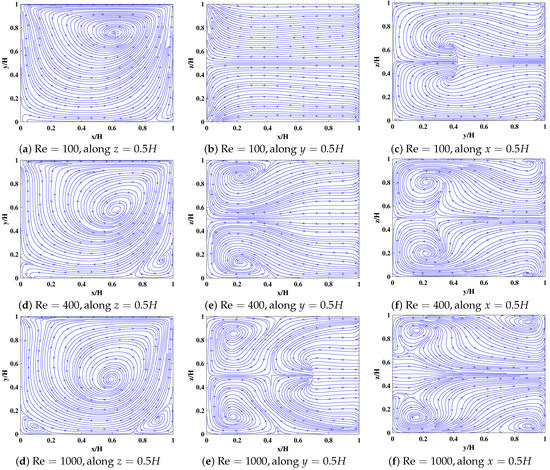 Fluids | Special Issue : Complex Fluids and Flows: Algorithms and Applications