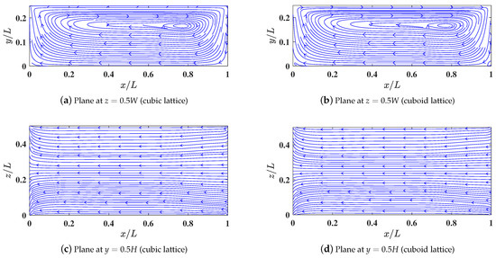 Fluids | Special Issue : Complex Fluids and Flows: Algorithms and Applications