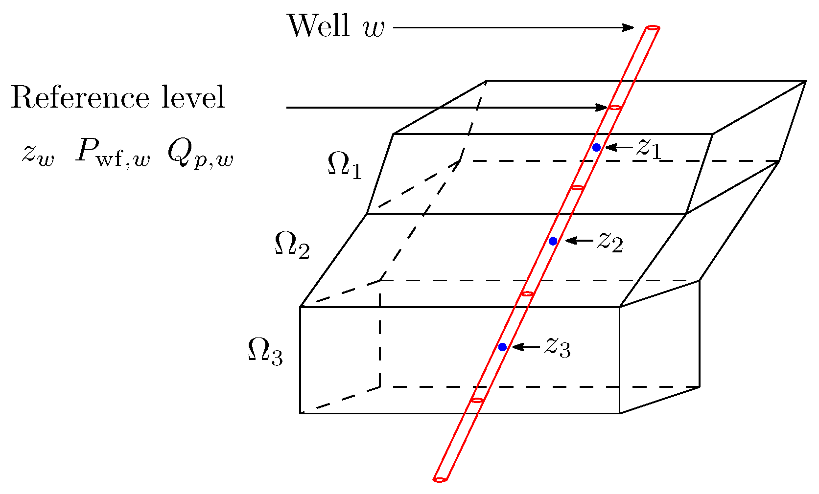 Semi-Implicit Finite Volume Procedure for Compositional Subsurface Flow Simulation in Highly ...