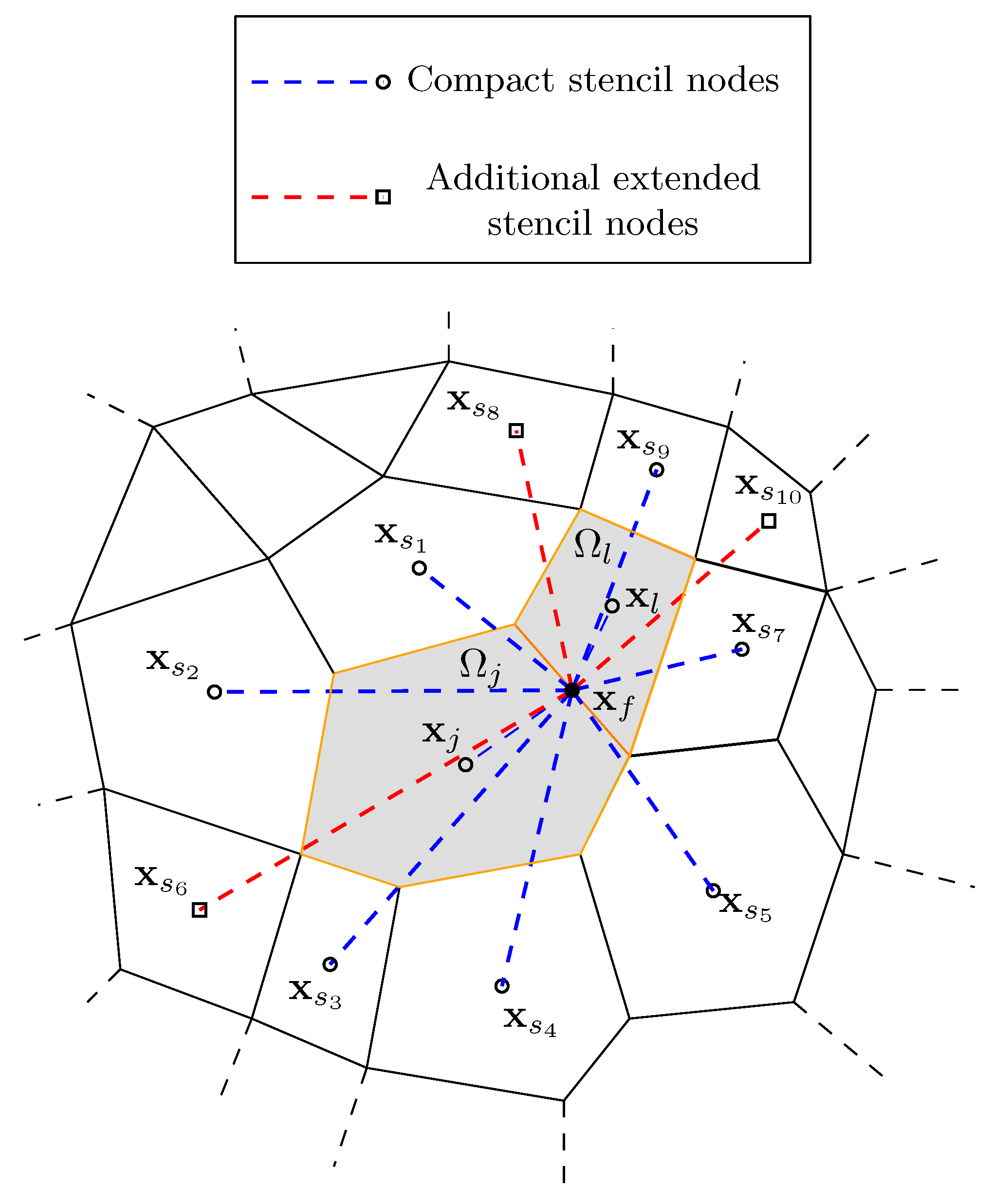 Semi-Implicit Finite Volume Procedure for Compositional Subsurface Flow Simulation in Highly ...