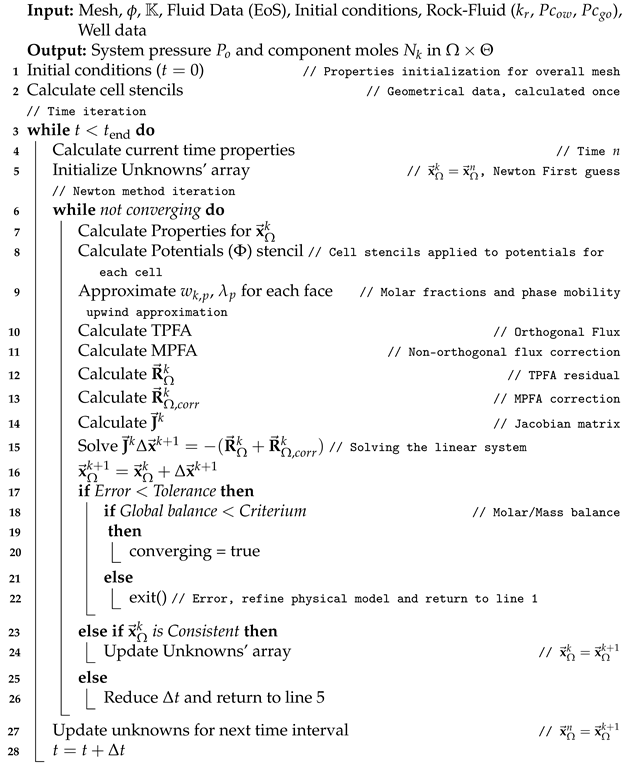 Semi-Implicit Finite Volume Procedure for Compositional Subsurface Flow Simulation in Highly ...