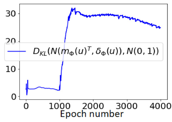 Fluids | Special Issue : Reduced Order Models for Computational Fluid Dynamics