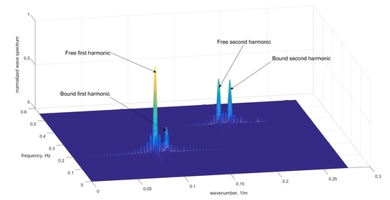 Fluids | Free Full-Text | Nonlinear Wave Transformation in Coastal Zone ...