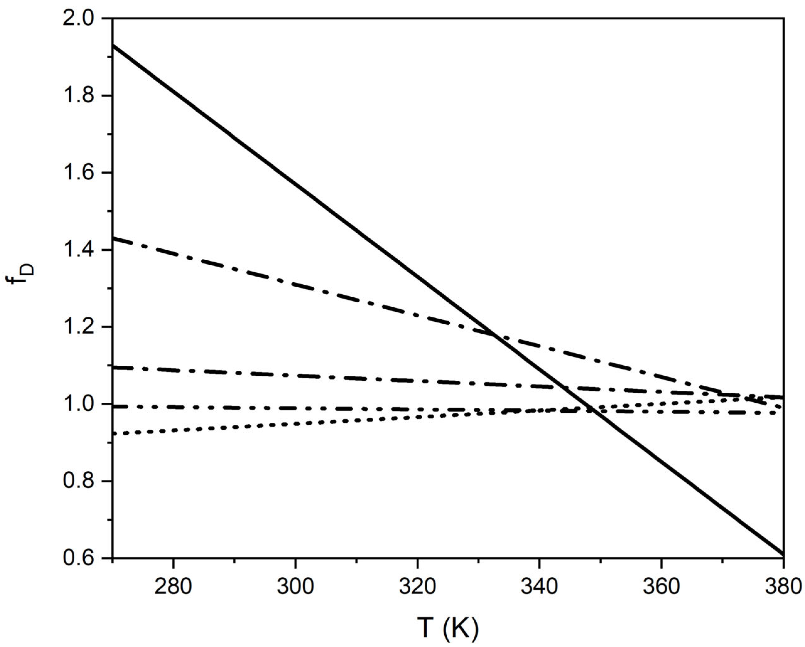 Fluids | Free Full-Text | A Power Sequence Interaction Function for ...