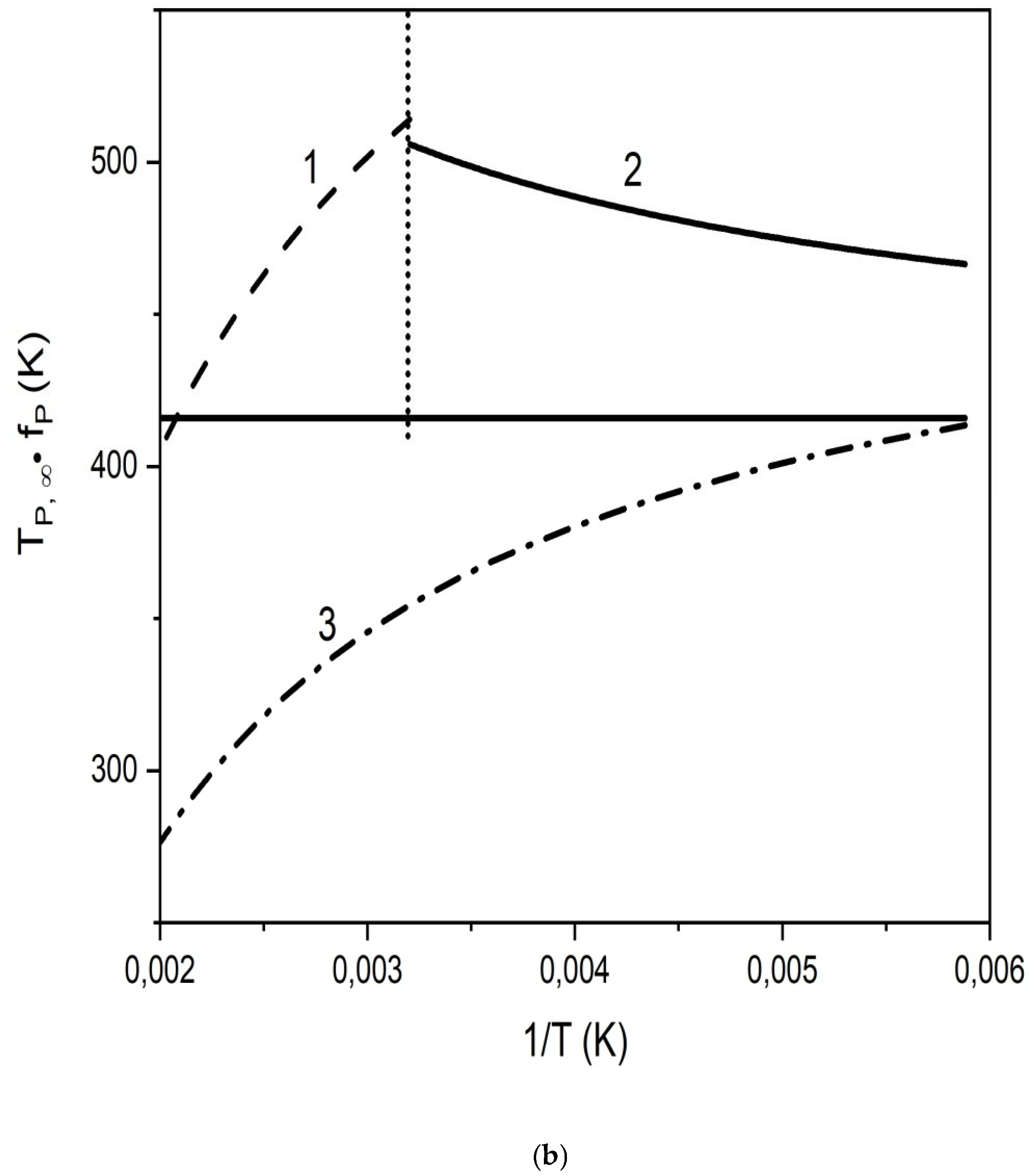 Fluids | Free Full-Text | A Power Sequence Interaction Function for ...