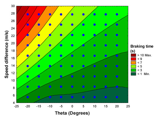 Mechanical and Dynamic Maps of Disc Brakes under Different Operating ...
