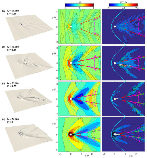 Experiments and Simulations of Free-Surface Flow behind a Finite Height ...