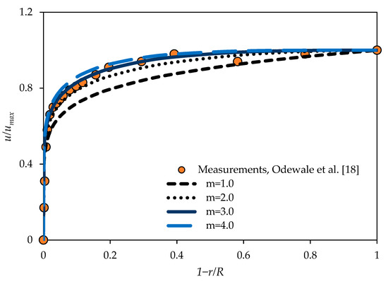 Velocity Profile Representation for Fully Developed Turbulent Flows in ...