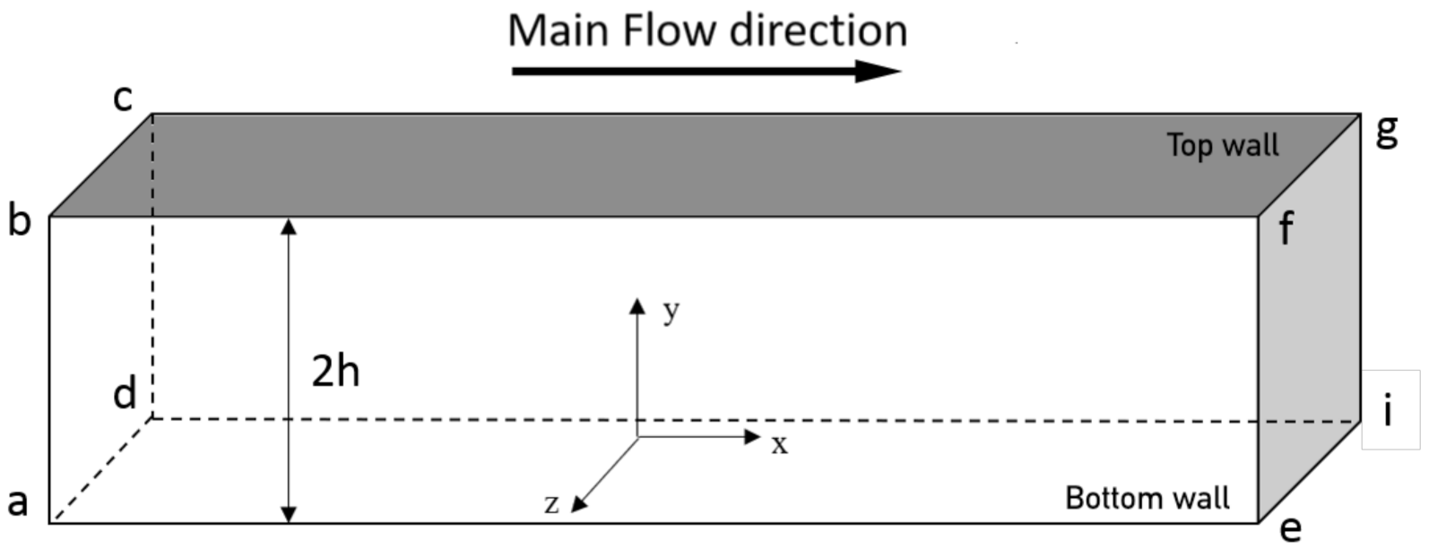 Influence of Particle Mass Fraction over the Turbulent Behaviour of an Incompressible Particle ...