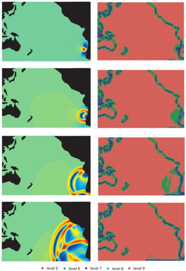 Fluids Free Full Text Computational Fluid Dynamics Using The Adaptive Wavelet Collocation Method