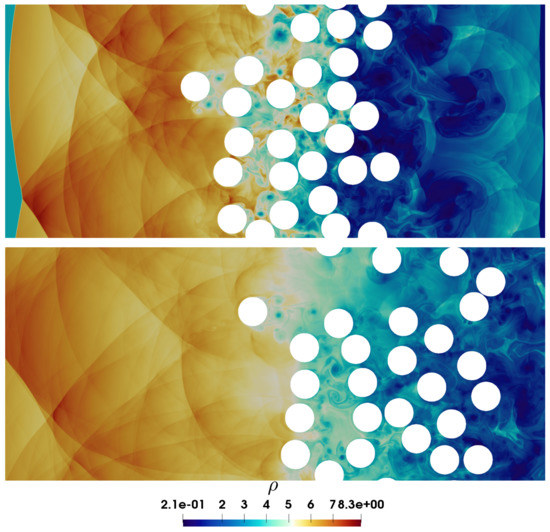 Fluids Free Full Text Computational Fluid Dynamics Using The Adaptive Wavelet Collocation Method