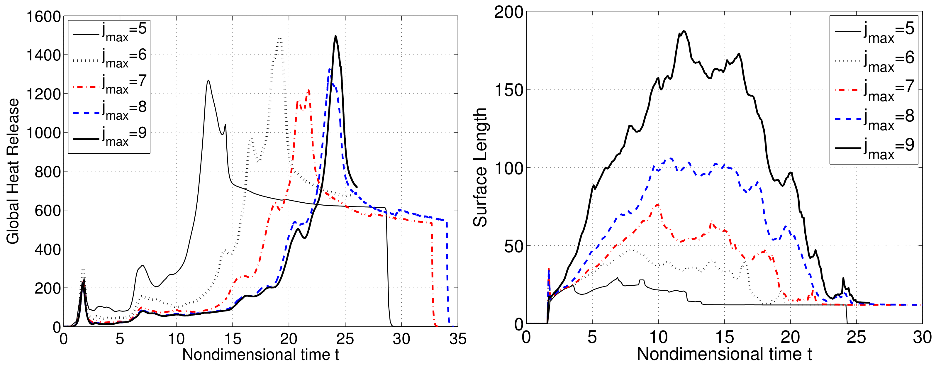 Fluids Free Full Text Computational Fluid Dynamics Using The Adaptive Wavelet Collocation Method