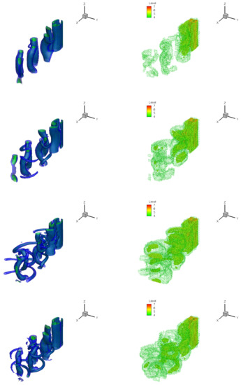 Fluids Free Full Text Computational Fluid Dynamics Using The Adaptive Wavelet Collocation Method