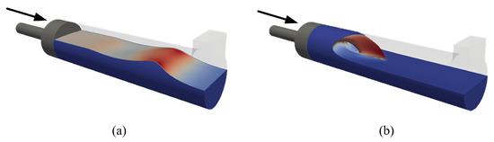 Fluids | Free Full-Text | On Determining the Critical Velocity in the ...