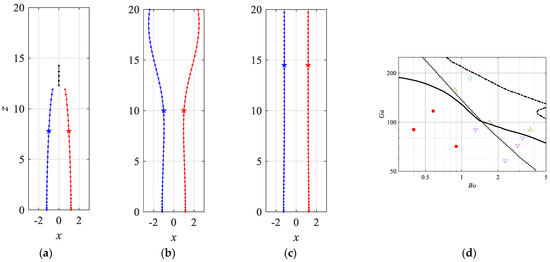 Flow Structure and Deformation of Two Bubbles Rising Side by Side in a ...