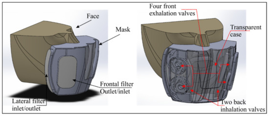 Proposal of a Mask and Its Performance Analysis with CFD for an ...