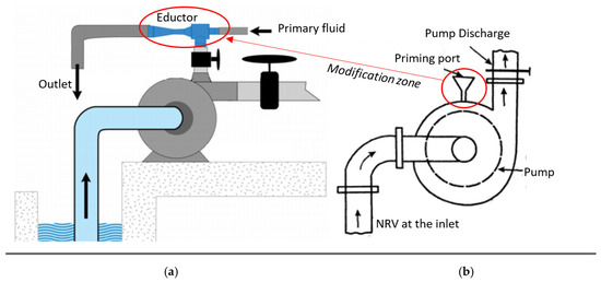 A Review on Process and Practices in Operation and Design Modification ...