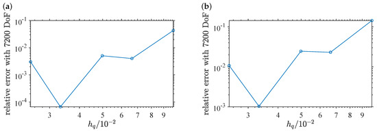 Fluids | Special Issue : 20 Years of Regularized Stokeslets: Applications, Computation, and Theory