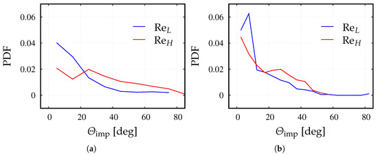 LES of Particle-Laden Flow in Sharp Pipe Bends with Data-Driven Predictions of Agglomerate ...