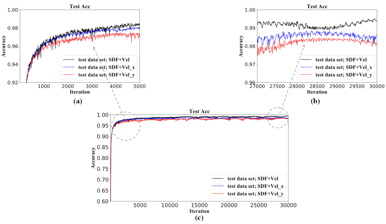 Data-Driven Modeling of Geometry-Adaptive Steady Heat Convection Based on Convolutional Neural ...