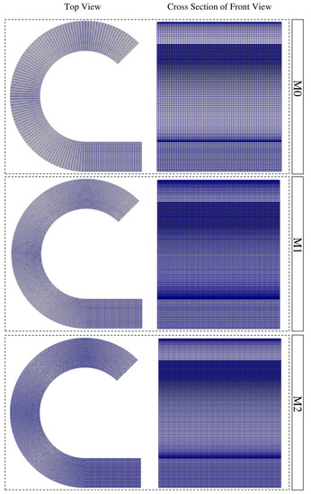 Fluids | Free Full-Text | Using Computational Modelling to Study ...