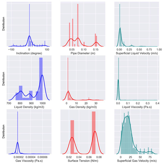 Fluids | Free Full-Text | Machine Learning Augmented Two-Fluid Model ...