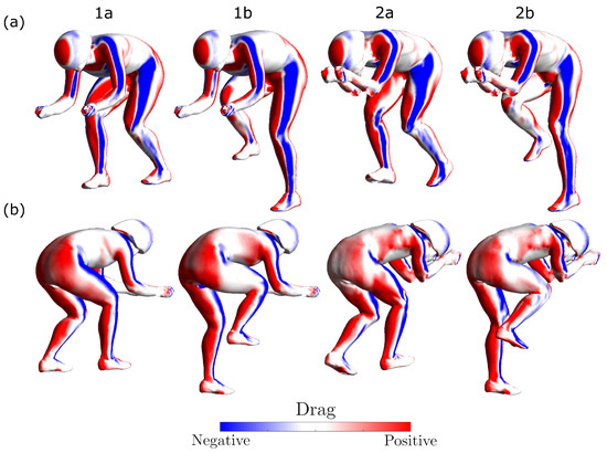 The Influence of the Inter-Relationship of Leg Position and Riding ...