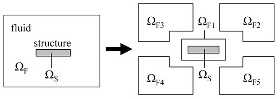 Fluids | Special Issue : Computational Biofluiddynamics: Advances and Applications