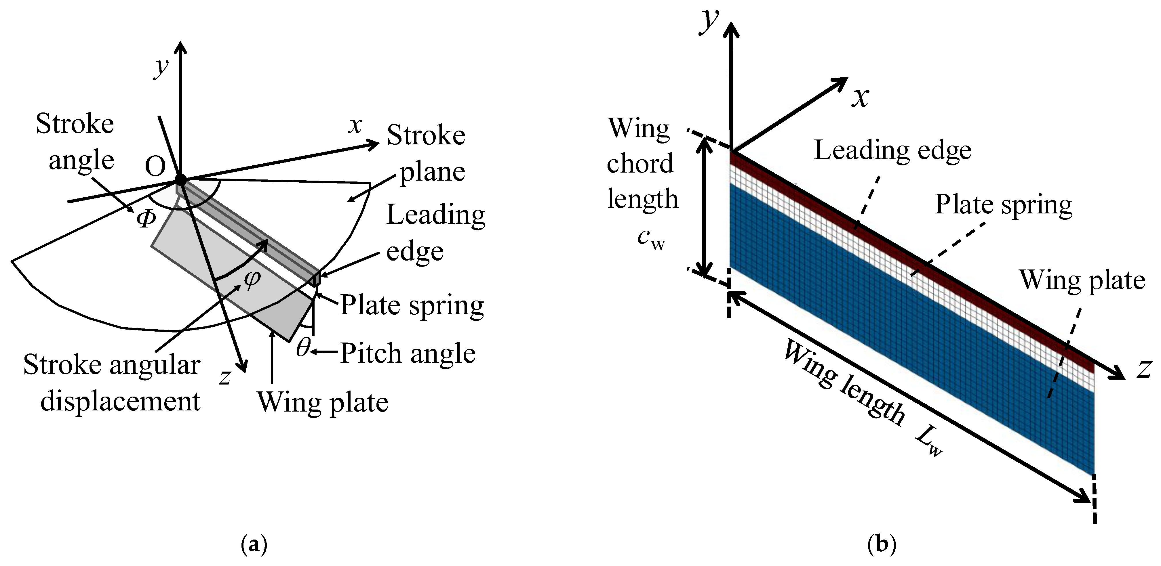 Computational Approach for the Fluid-Structure Interaction Design of Insect-Inspired Micro ...