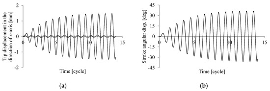 Computational Approach for the Fluid-Structure Interaction Design of ...