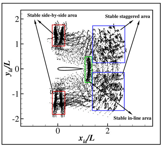 Fluids | Special Issue : Computational Biofluiddynamics: Advances and Applications