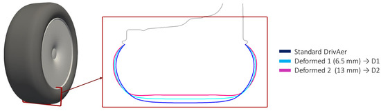 Numerical Investigation of the Influence of Tire Deformation and ...