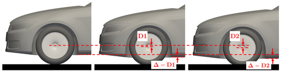 Numerical Investigation of the Influence of Tire Deformation and ...