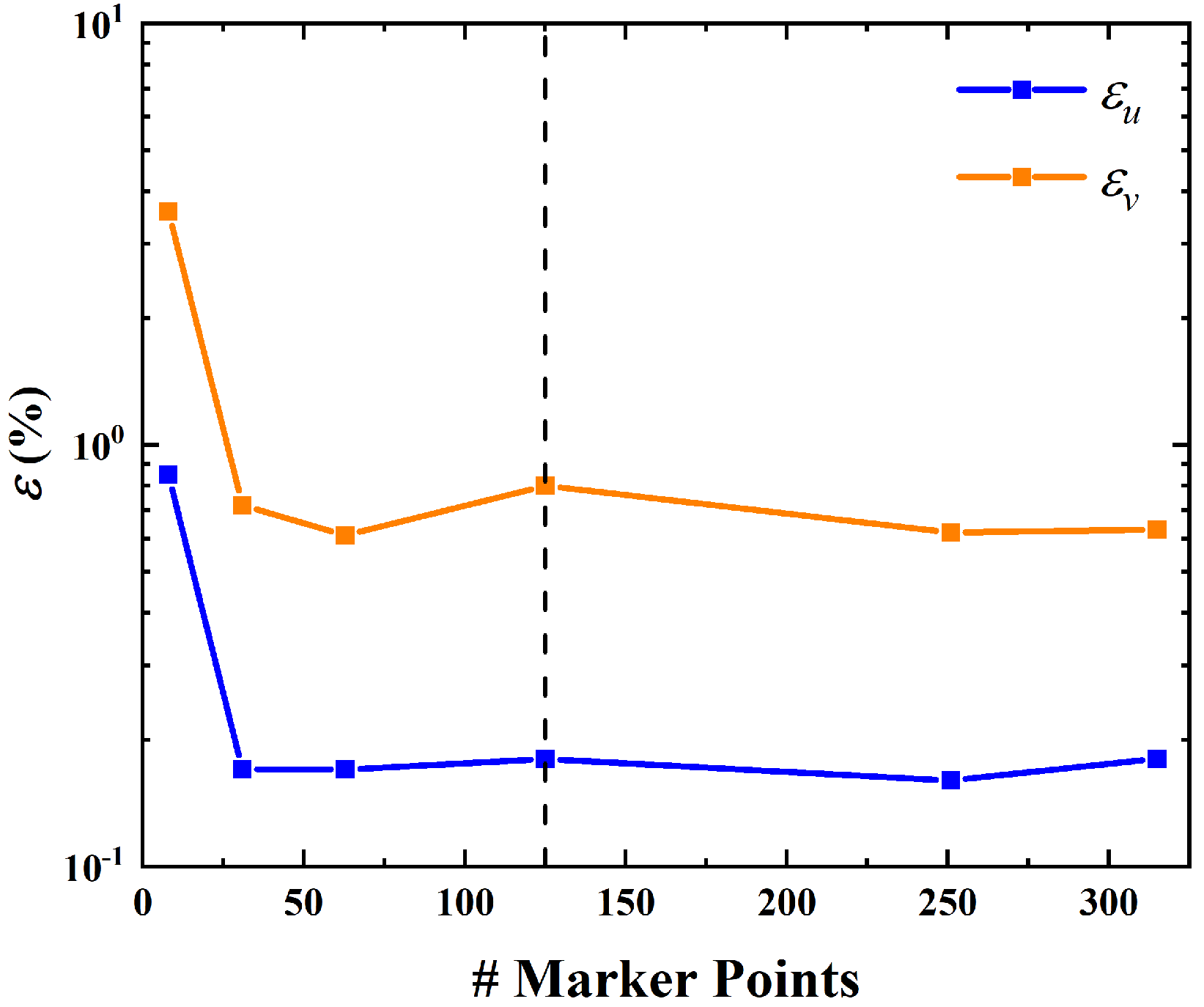 A Direct-Forcing Immersed Boundary Method for Incompressible Flows Based on Physics-Informed ...