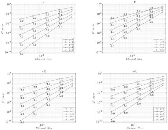 Fluids | Special Issue : Complex Fluids and Flows: Algorithms and ...