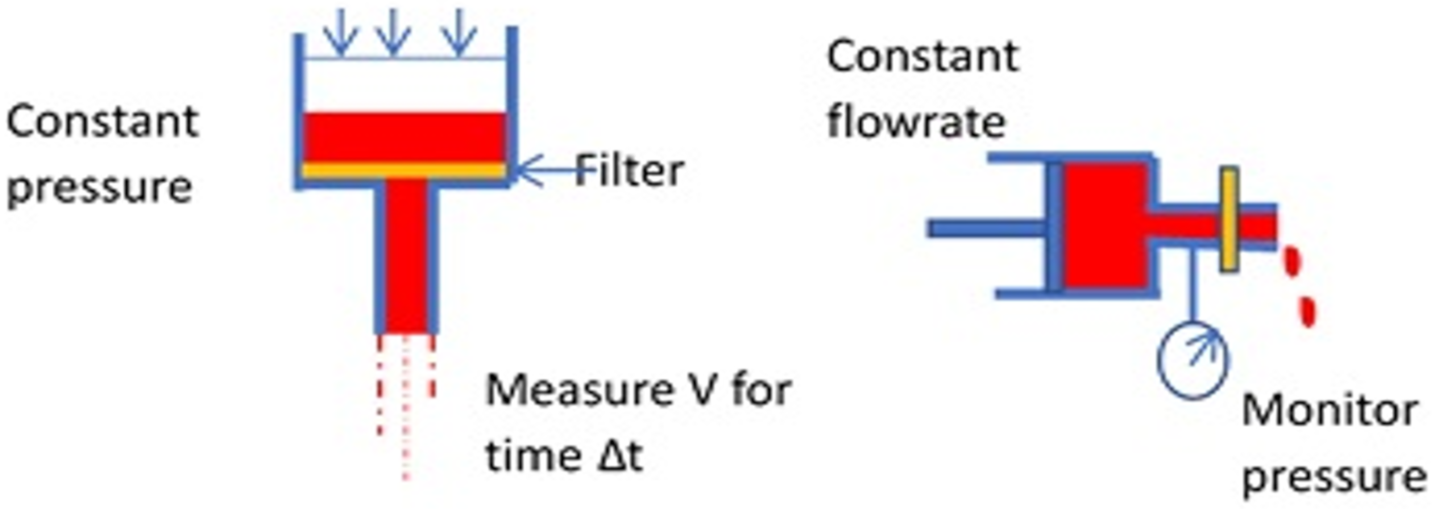 Sublethal Damage to Erythrocytes during Blood Flow
