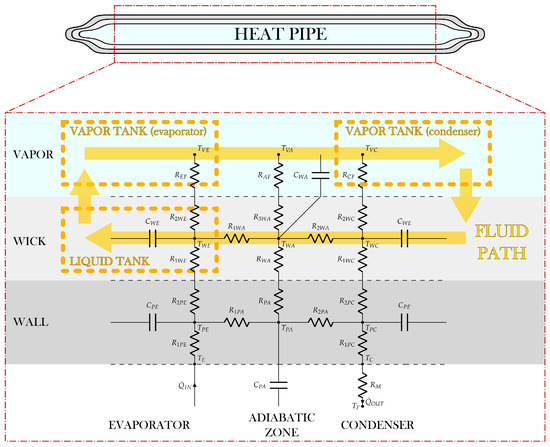 A Multi-Node Lumped Parameter Model Including Gravity and Real Gas ...