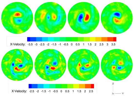Fluids | Special Issue : Reduced Order Models for Computational Fluid Dynamics